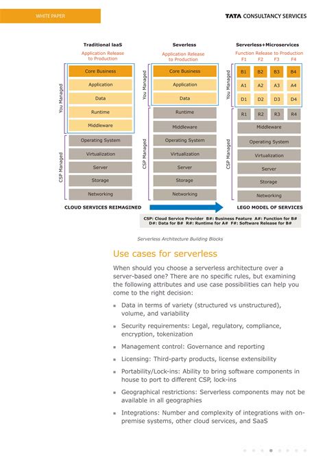 Serverless Computing Pdf