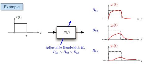 Clarification On How Bandwidth Effects Input Signal Signal Processing Stack Exchange