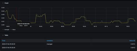 Sumcontainermemoryusagebytes Rule Doubles Values · Issue 136