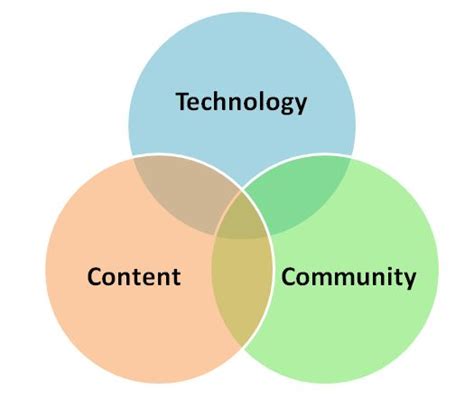 Boolean Blocks A Repository Of Reusable Search Strategies — 2dsearch