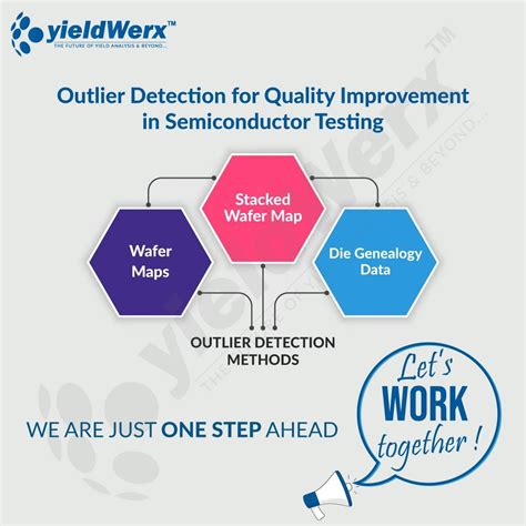 Yield Management Solution For Semiconductors Yieldwerx Muhammad Umer