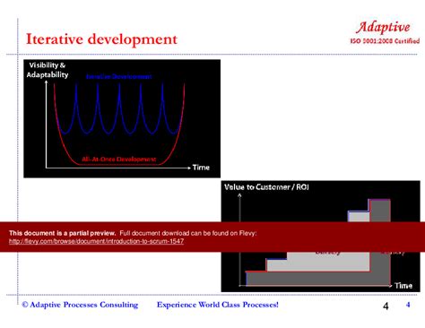 Introduction To Scrum PPT Slide Deck
