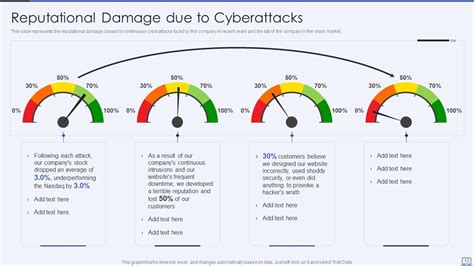 Security Hacker Powerpoint Presentation Slides Presentation Graphics