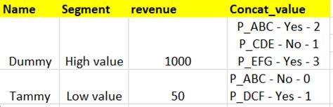 Concat Excel Cols And Combine Rows Into One Using Python Pandas Stack Overflow