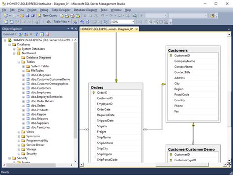 How To Entity Framework Core Relationships Composite Keys Foreign