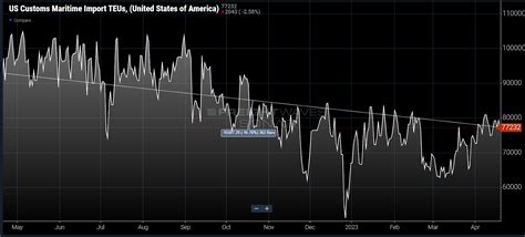 Freight Pattern Shifts Threaten Intermodal Growth Potential Laufer Group International