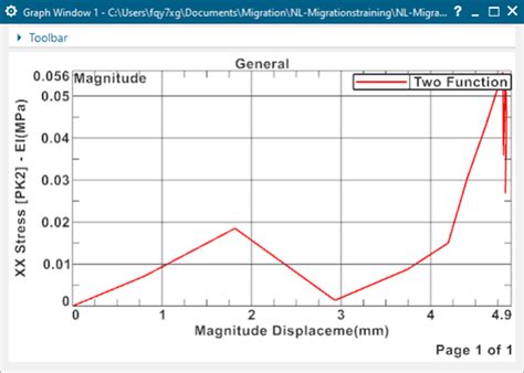 Plot A Graph With Results From Two Different Nodes