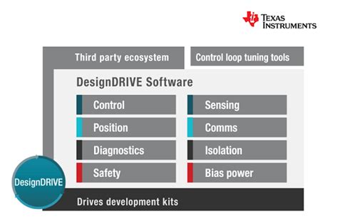 New Mcu Software Eliminates An Fpga To Achieve A Sub 1 Microsecond Current Loop In Industrial