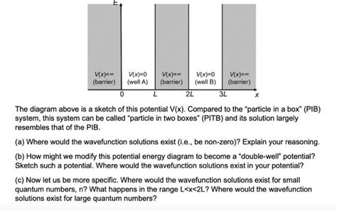 solved consider the following system with a potential