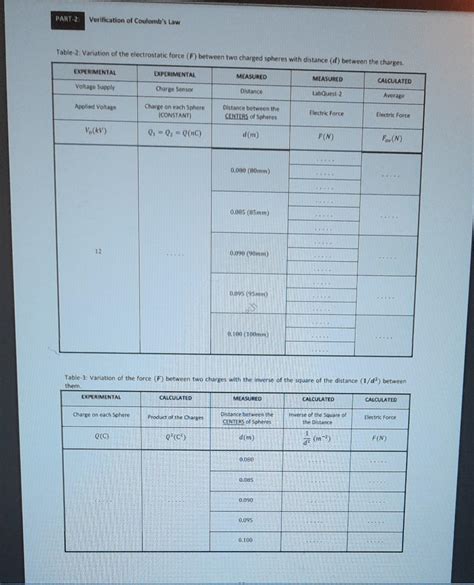 Table 2 Variation Of The Electrostatic Force F