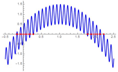 Improving The Computational Efficiency Of A Variant Of Steffensens Method For Nonlinear Equations