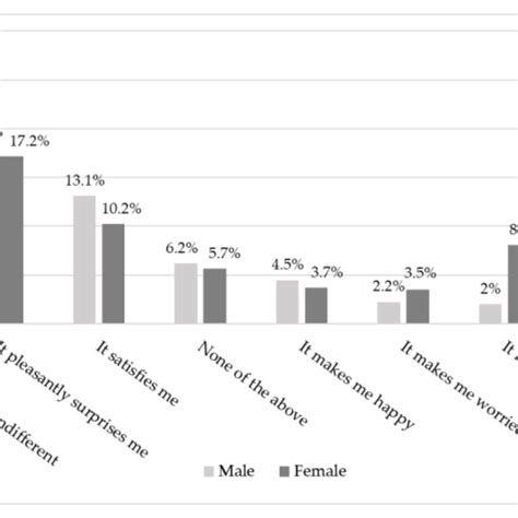 Box Plot Representation And Wilcoxon Signed Rank Test Results Of