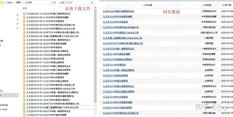 如何用python在东方财富网上爬取上市公司年报？ 知乎