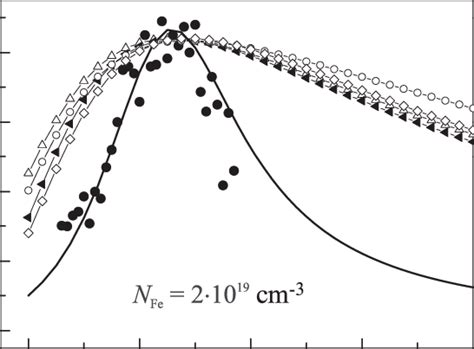 Temperature Dependence Of The Impurity Part Of The Specific Heat In Download Scientific Diagram