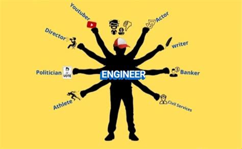 abhay yadav on linkedin engineers like to solve problems if there are