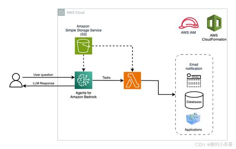 使用ai Agents集成外部api开发智能客服解决方案（上）