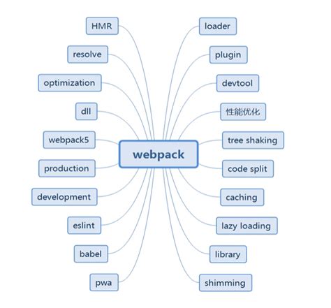 Webpack的构建流程 路虎哥哥 博客园