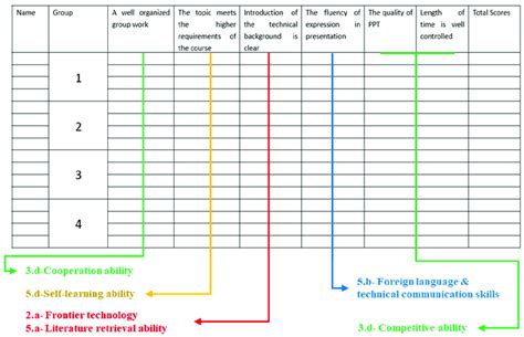 Learning Outcome Lo Support For The Speech Teaching Process Of