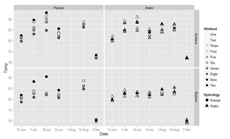 R Modify Legend In Facetted Plot Ggplot2 Stack Overflow