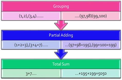 How To Implement Callable Interface In Java Edureka