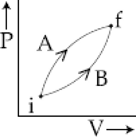 Level 1 Objective Questions From Dc Pandey English Laws Of