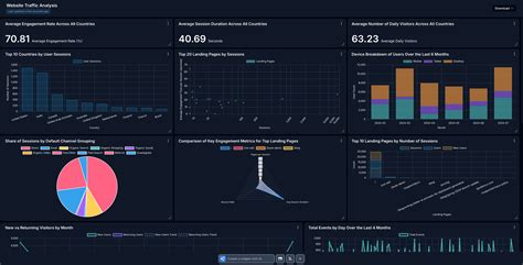Dashboard Kit For Building Customizable Dashboard Interfaces Inside