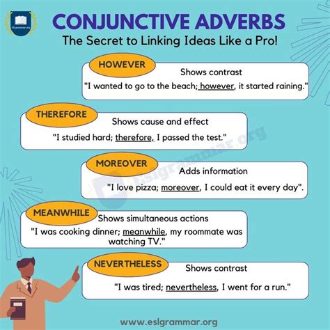 Conjunctive Adverbs Definition Usage And Useful Examples Esl Grammar Conjunctive Adverb