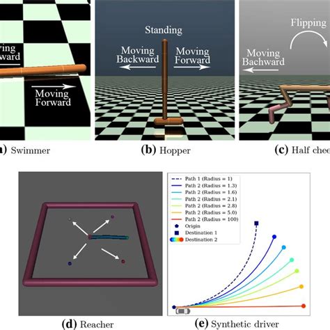 Separability In The Experts State Action Space For A Robotics Download Scientific Diagram