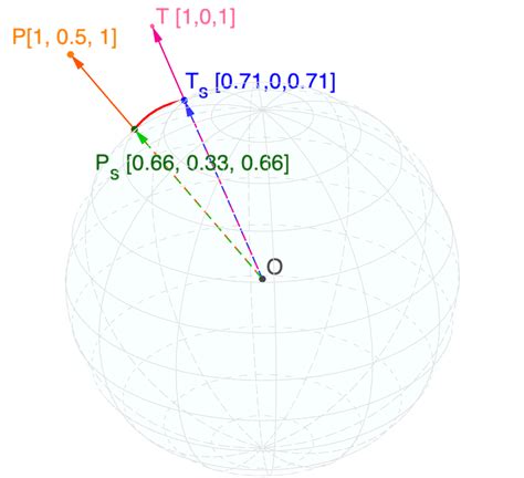 Regular Weight Vector P And Ternary Vector T In 3d Space The P S And T
