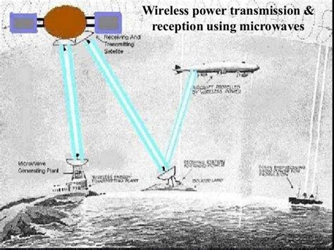 Wireless Power Transfer By Microwave