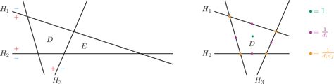 Figure 9 From Feynman Integrals In Two Dimensions And Single Valued Hypergeometric Functions