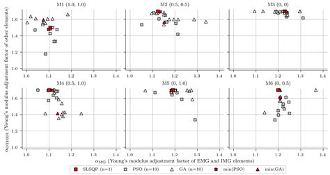 Model Updating Concept Using Bridge Weigh In Motion Data