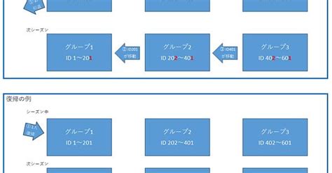 Imgur The Magic Of The Internet