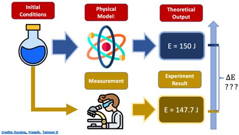 From Theory To Practice With Bayesian Neural Network Using Python