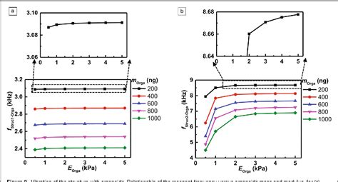 Figure 3 From Theoretical Modeling Of Tunable Vibrations Of Three Dimensional Serpentine