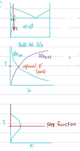 Homogeneous Nucleation In Solids Flashcards Quizlet