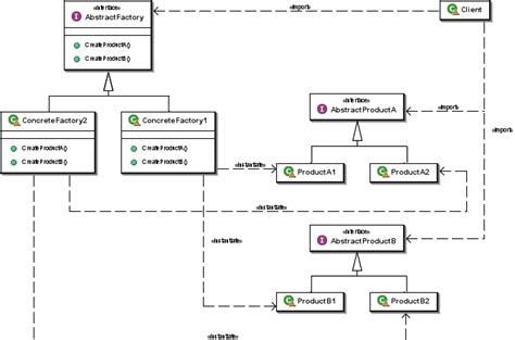 设计模式 design pattern wsxssgg