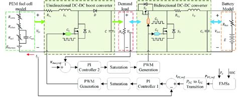 System Topology Of Fchev System Download Scientific Diagram