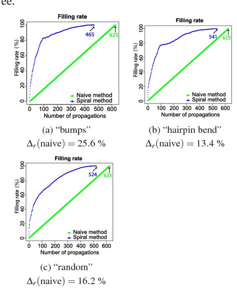 Figure 4 From Fast Computation Of All Pairs Of Geodesic Distances Semantic Scholar