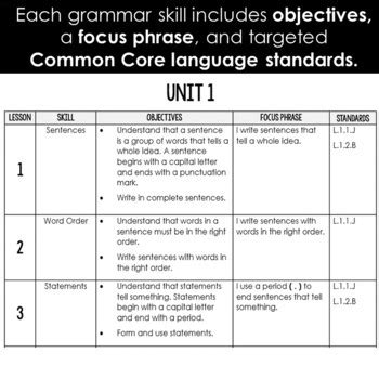 FREE First Grade Wonders 2020 2023 Grammar Scope And Sequence