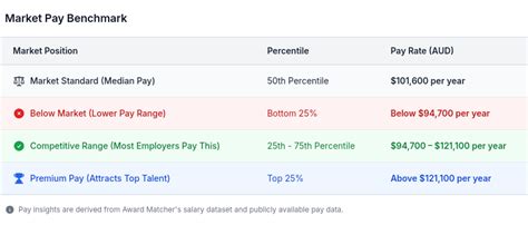 Free Award Classification Position Analysis Tool