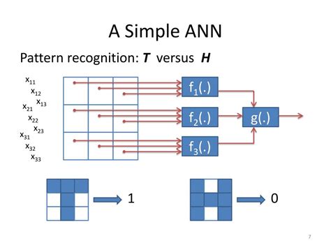 ppt artificial neural networks powerpoint presentation free download