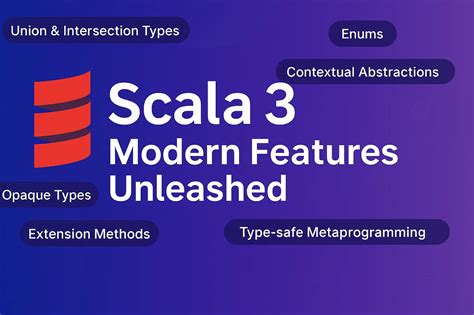 Fabric Language Kotlin Revolutionizing Minecraft Mod Development By Cloudastra Technologies