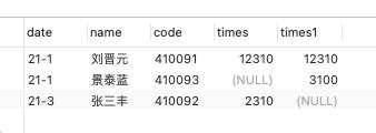 SQL 将两张包含相同字段和不同字段的表数据合并成一张表 sql把两张表字段合在一张表中 CSDN博客