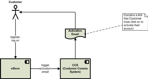 Diagram Software Functional Diagram Mydiagramonline