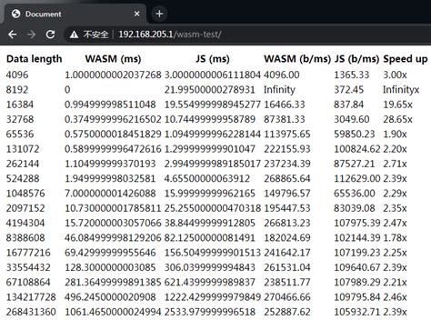 使用 c 语言和 emscripten 编写自己的 webassembly 模块 存在感消失的地方 ω `