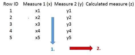 Order Of The Day Aggregation And Weighted Average In Tableau The