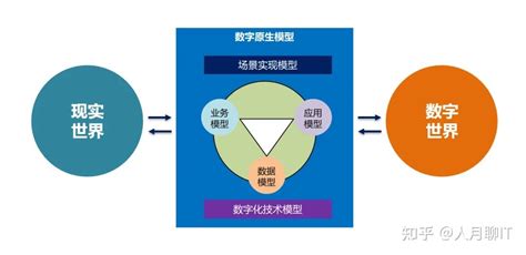 数据驱动:构建数据链和数据流的新视角 知乎 数据驱动:构建数据链和数据流的新视角 知乎