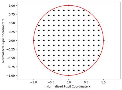 Tutorial 2a Tracing And Analyzing Rays — Optiland 052 Documentation