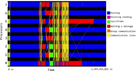 Figure 37 From Design And Optimization Of Openfoam Based Cfd